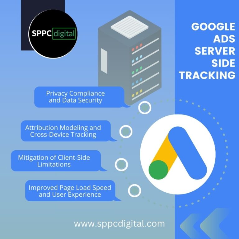 Google Ads Server Side Tracking | Updated Featured 2024 | SPPC Digital