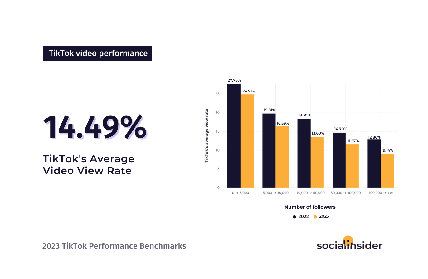 TikTok Analytics: Unveil Your Video Performance | SPPC Digital 2024